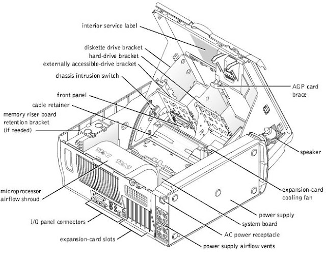 Computer Science and Engineering: CPU Hardware-Dell