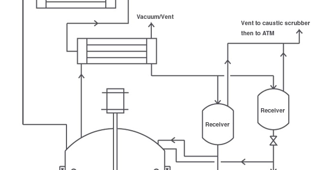 [Case Study] Optimize a distillation setup / Reduce reactor ...
