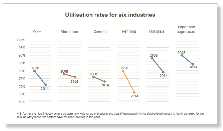 Viable Opposition: China's Overcapacity Problem