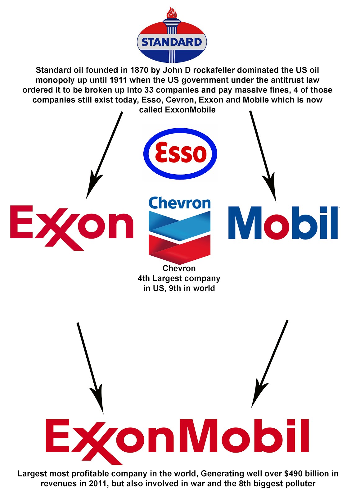 The Age case files: CASE 291 - Exxon mobile