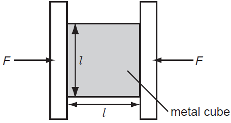 Physics 9702 Doubts | Help Page 173 | Physics Reference