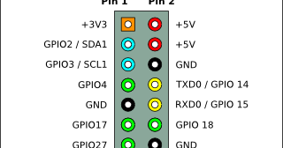 My exciting moments...: How to use GPIO Raspberry Pi 2 (Model B v1.1 ...