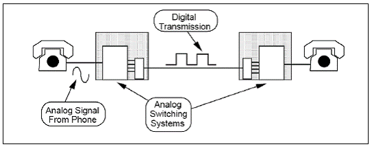Transmisi digital pada telepon | Citra teknologi