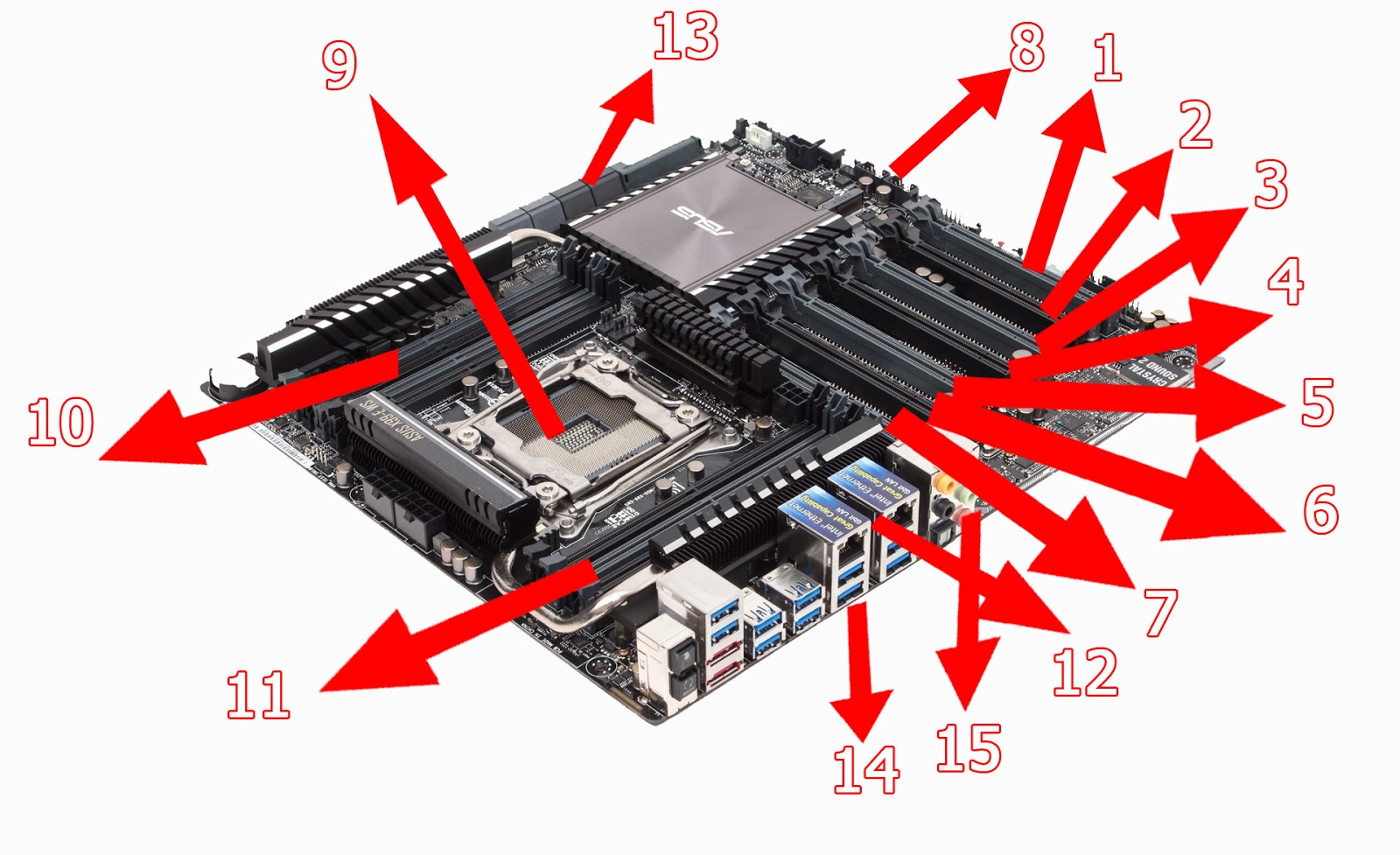 Fundamentos de Hardware 1º ASIR: Partes de una placa base