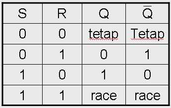 Tugas Digital: Tabel Kebenaran Rangkaian Flip Flop