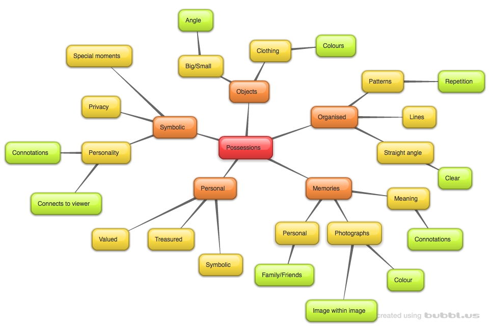 Vandana Mungur 9496 - Unit Four: Mindmap - Water, Dramatic Images ...
