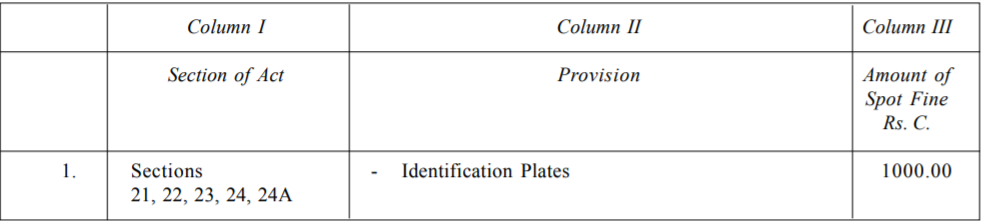 Motor Traffic Spot Fine Regulations - 2018 - Teacher
