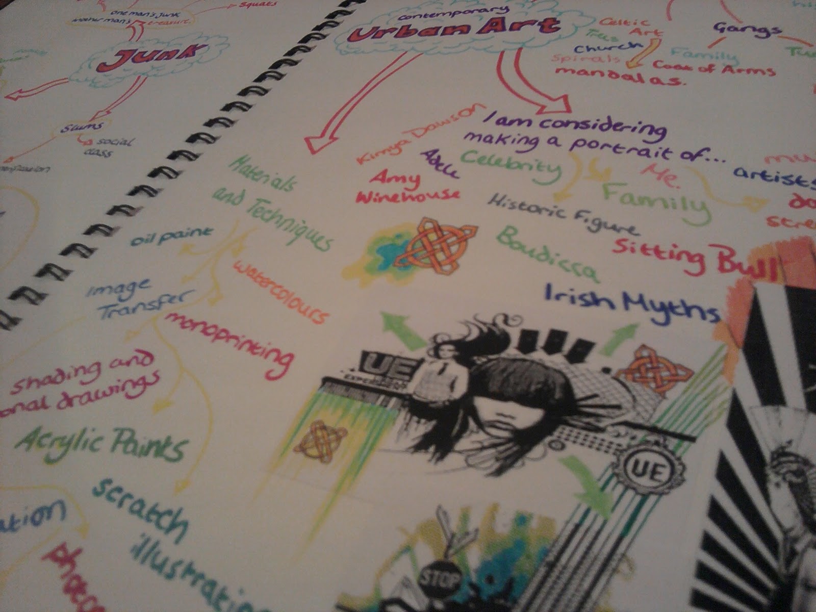 Sketchbook Ideas: Annotation