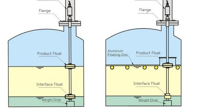 Magnetostrictive Level Sensors,Probe - Xingtai Kunlun Machinery Co ...
