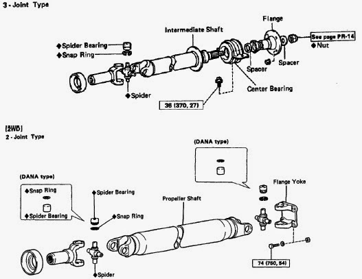 Sistem Pemindah Tenaga: LAPORAN HASIL OBSERVASI PROPELLER SHAFT