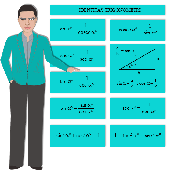 Soal Dan Pembahasan Identitas Trigonometri Lanjutan - Mata Pelajaran