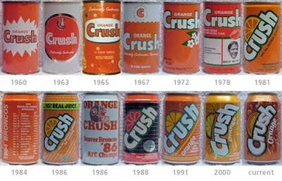 Turnkey Projects and Manufacturing Solutions: The Evolution of Soda Can ...