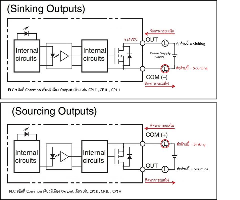 We Love Plc Sinking And Sourcing Output