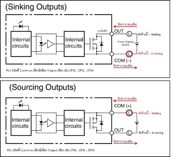 We Love PLC: Sinking & Sourcing Output