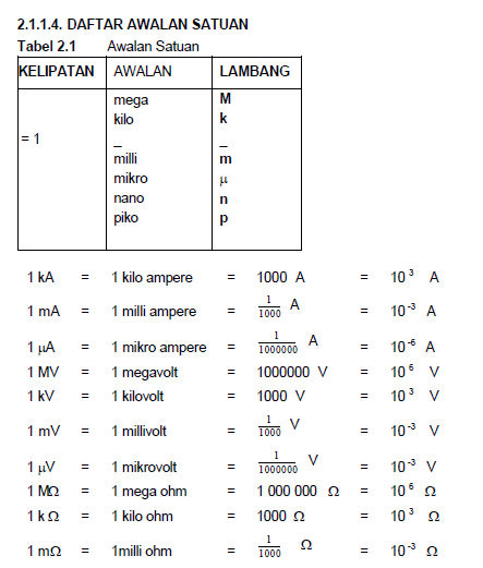HYT Camp: Komponen elektronika dan satuan internasionalnya