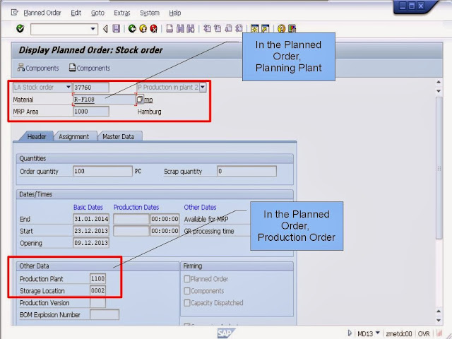青蛙SAP分享 Froggy's SAP sharing: MRP Special Procurement Production in ...