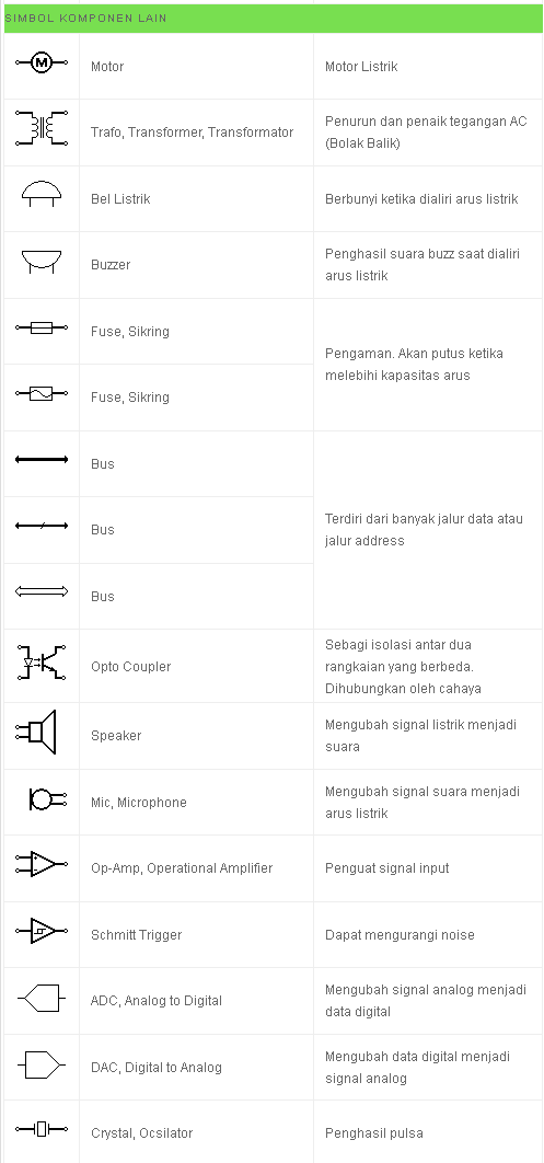 Gado-gado Ilmu: Simbol Listrik dan Simbol Komponen Elektronika