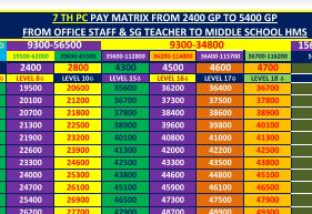 7th Pay Commission -Pay Matrix, HRA,CCA All in single page PDF ...