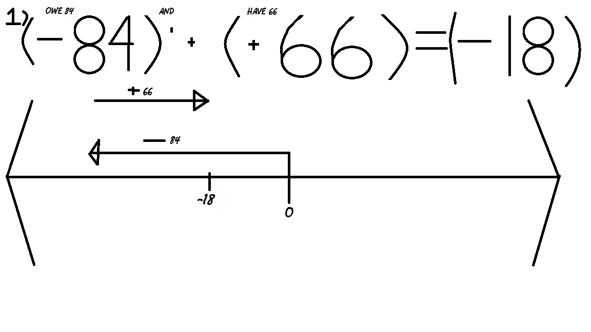 816 Math Blog (2012): Jaizen's Integer Scribepost