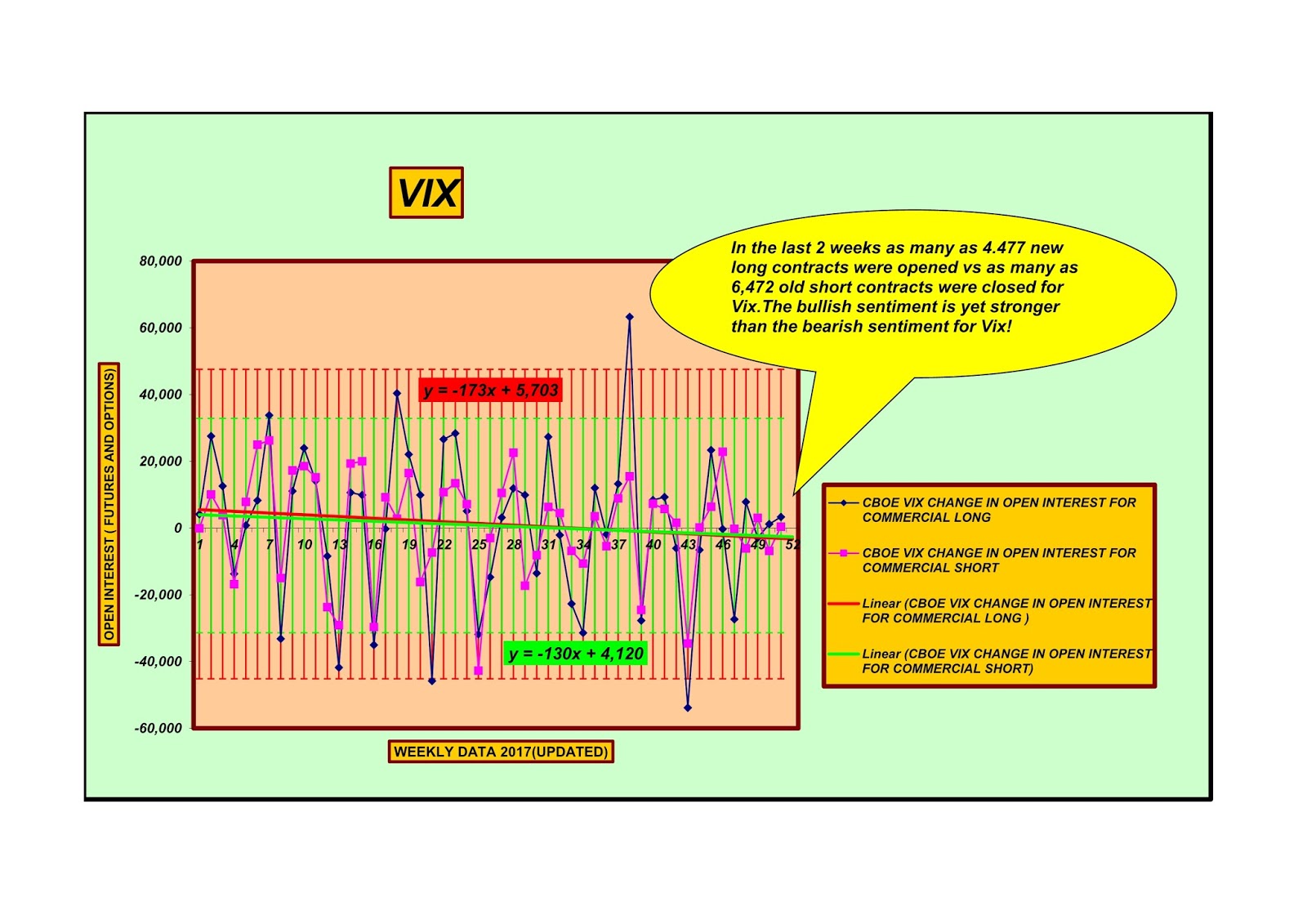 Forecasting Future Security Prices: OCC vs XIV vs VIX charts