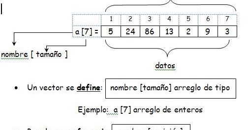 Para Que Sirven Los Arreglos En Programacion - slingo