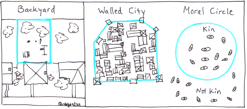 with arms wide open: subvert the moral circle!