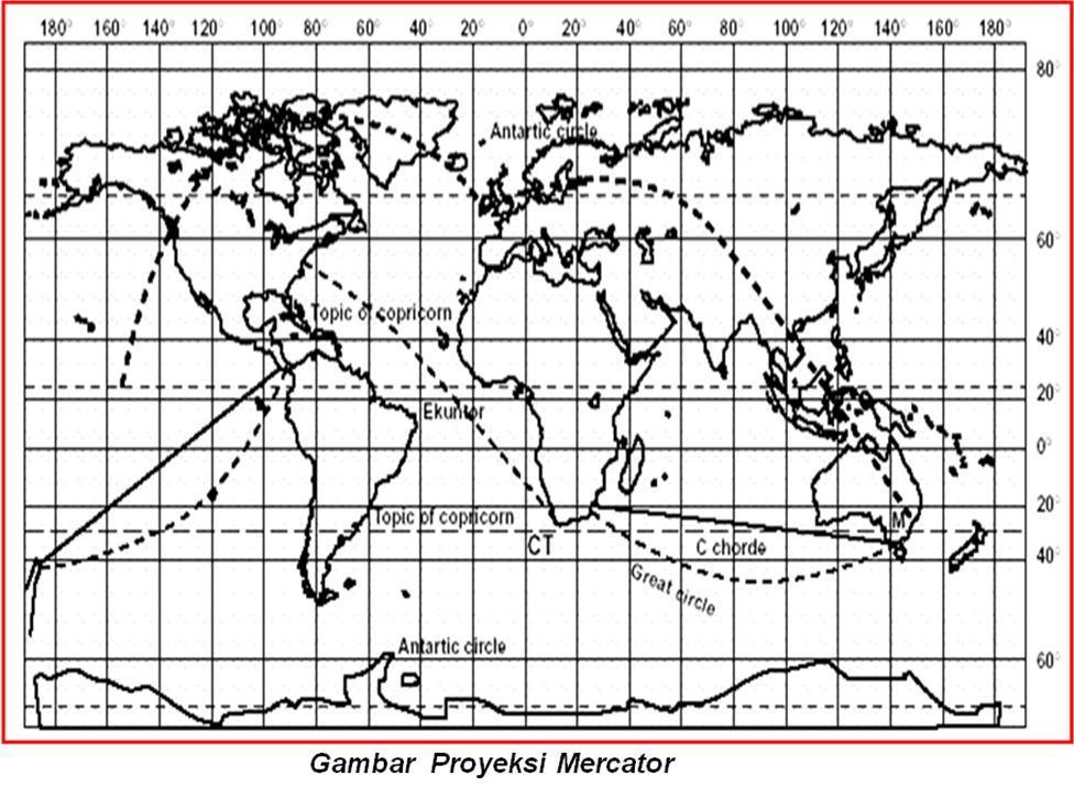 PROYEKSI PETA DAN JENIS-JENISNYA