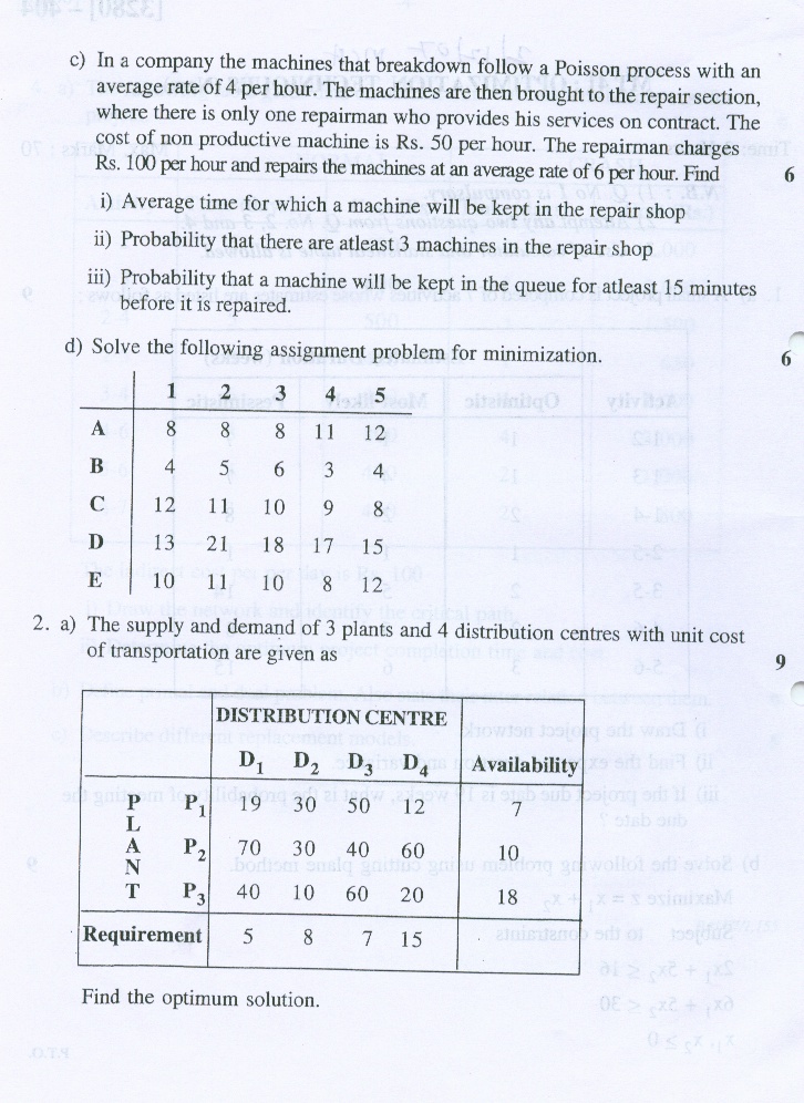 Optimization Techniques (ot) | mca pune university - Questions Papers ...