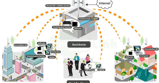 ISP (Internet Service Provider) ~ BROTHER SOLIDARITY