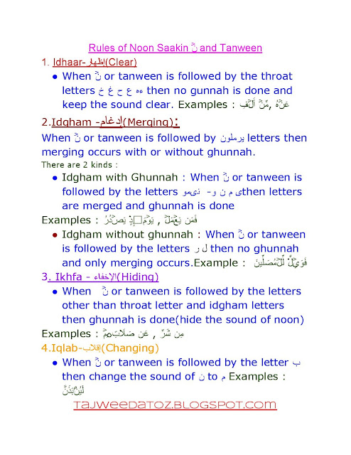 Basic Tajweed - Noon Sakin and Tanween Rules