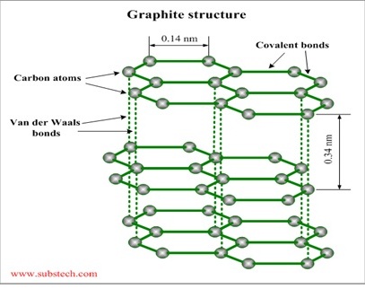 savvy-chemist: Intermolecular Forces (1) Van der Waals forces