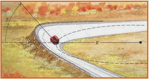 CIRCULAR MOTION - BANKING OF ROADS (PHYSICS) | P.C.M Notes, Solutions ...