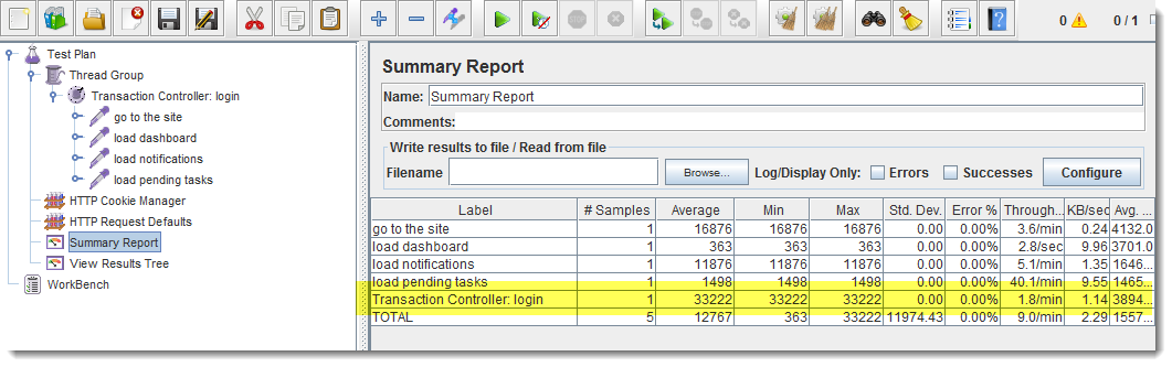 Msud Load Testing Logic Controllers In Jmeter Transaction Foreach If