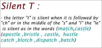 Silent Letters Rules