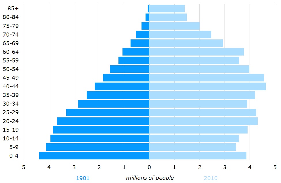 Christian Medical Comment: Britain’s growing elderly population is a ...