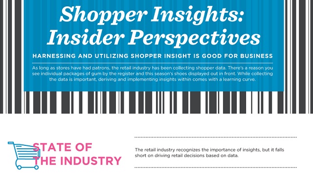 Shopper Insights: Insider Perspectives #infographic - Visualistan