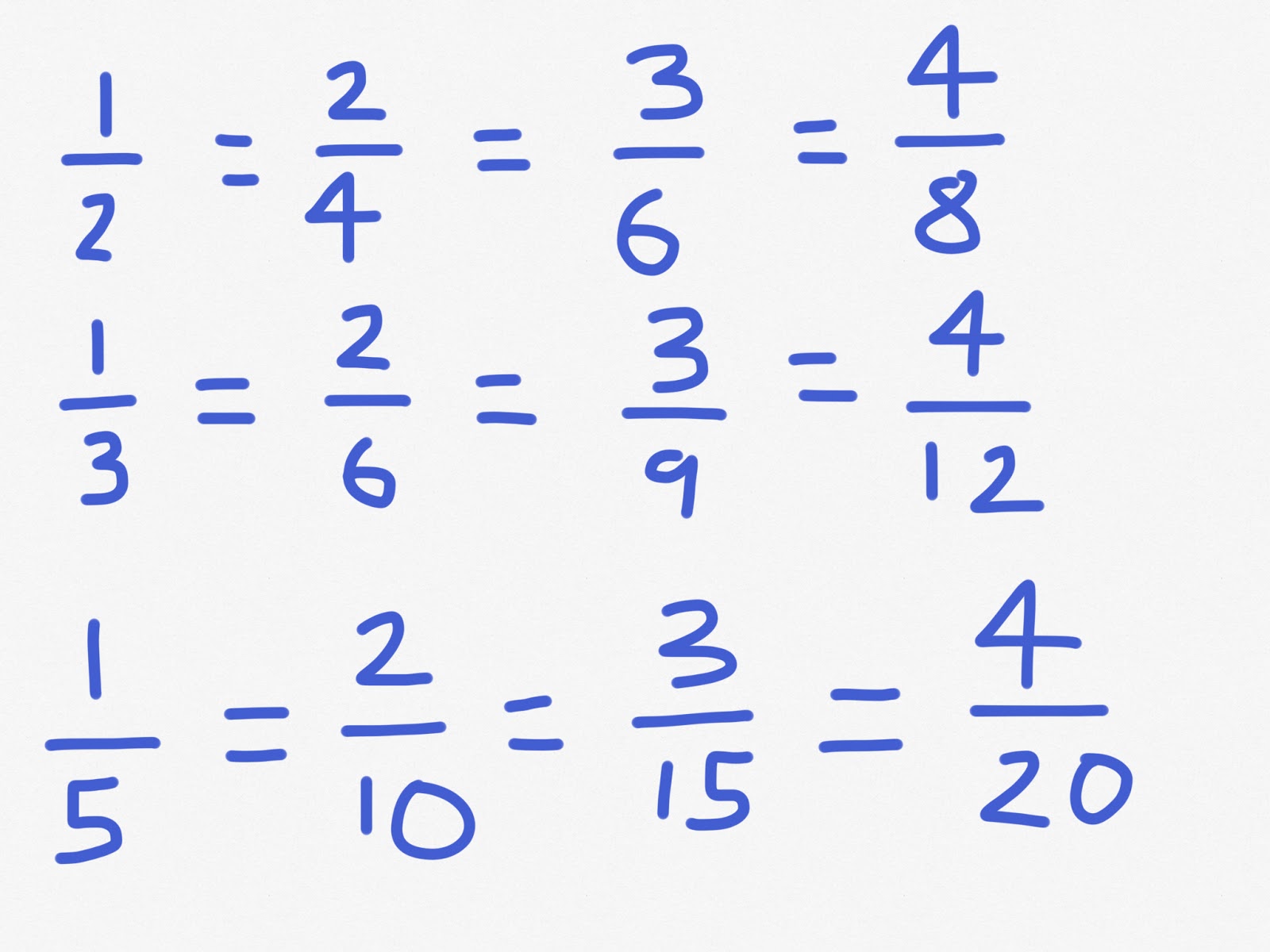 Mr. McDougall's 4th Grade Blog: Equivalent Fraction are FUN!