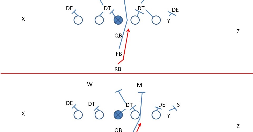 Football Fundamentals: I-Formation RB Isolation Run Plays