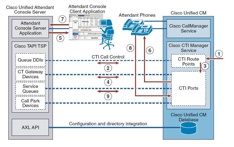 Shawn Moore's IT Trek: CUBAC