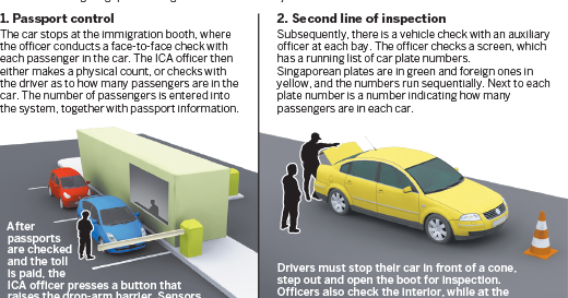 If Only Singaporeans Stopped to Think: ICA Woodlands Checkpoint breach ...