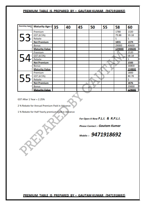 PLI Premium Table with Maturity Value for Endowment Assurance - Post Next
