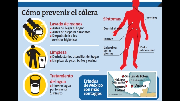Prevengamos las enfermedades infectocontagiosas: El Cólera y su prevención