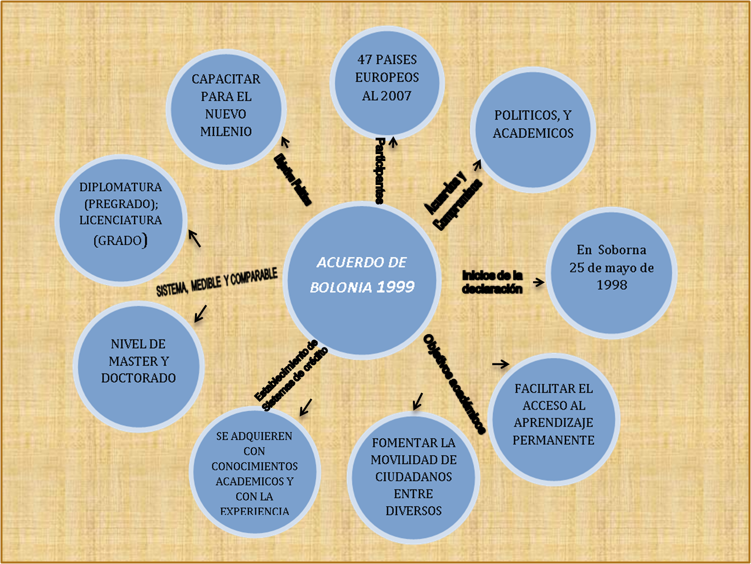 Portafolio de evidencias UNIPAC: Mapa cognitivo sobre el acuerdo de ...