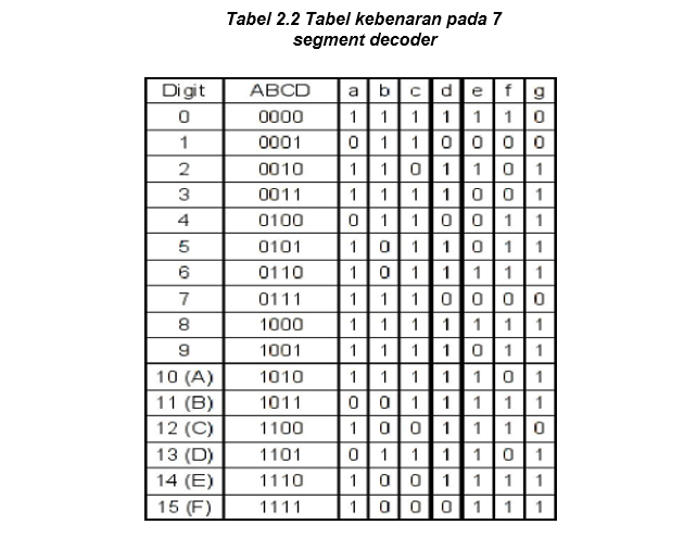 Rangkaian Kombinasi Gerbang Logika 7 Segmen Common Anoda dan Katoda