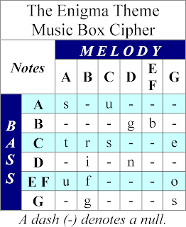 Elgar's "Dark Saying": A Music Box Cipher – Elgar's Enigmas Exposed