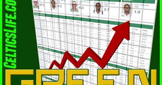 Green Stats: Movin' on up – Nov 10 Celtics-Bucks game analysis