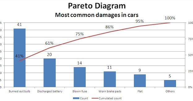 Pareto Chart - User Guide - Tarang