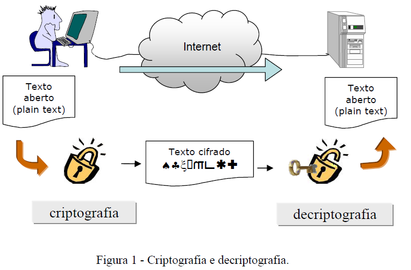 Criptografia ~ Help do Desenvolvedor
