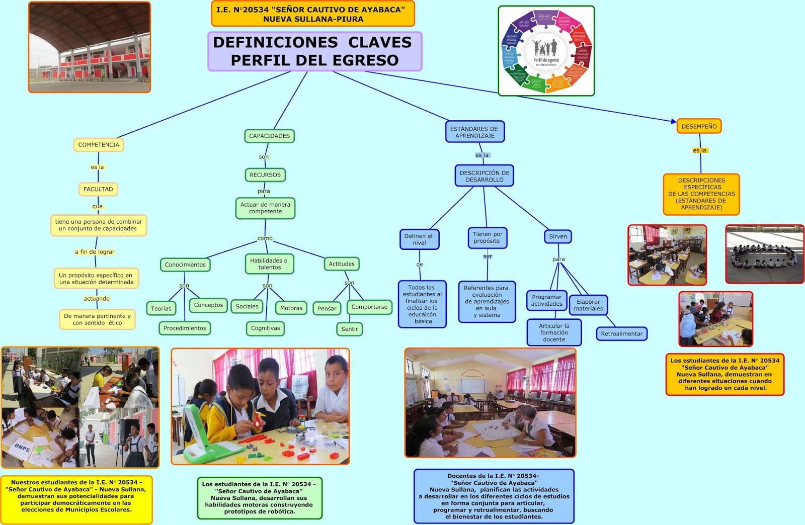DEFINICIONES CLAVES PERFIL DE EGRESO