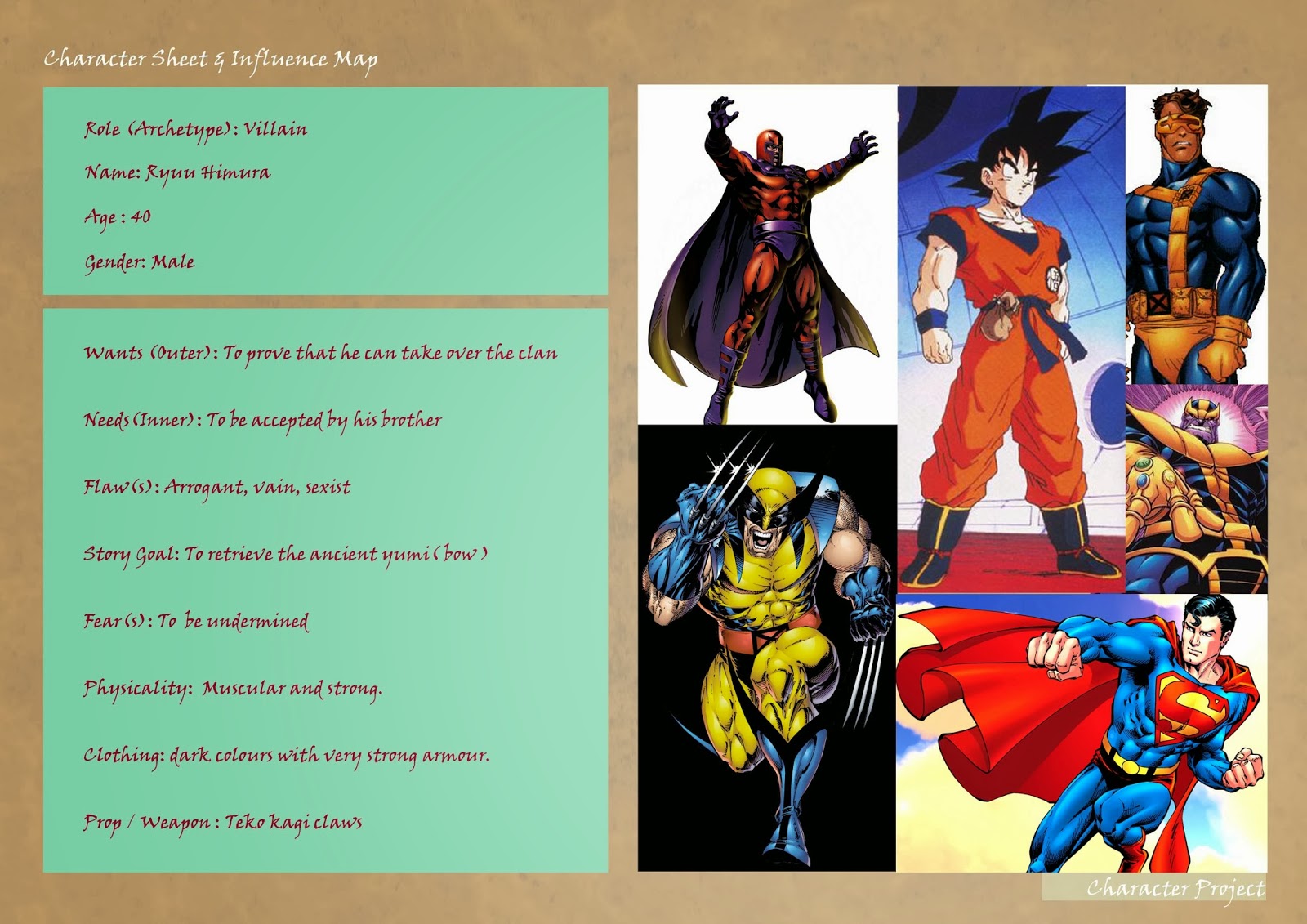 Peta-gaye Brown : Updated Character sheets and influence maps